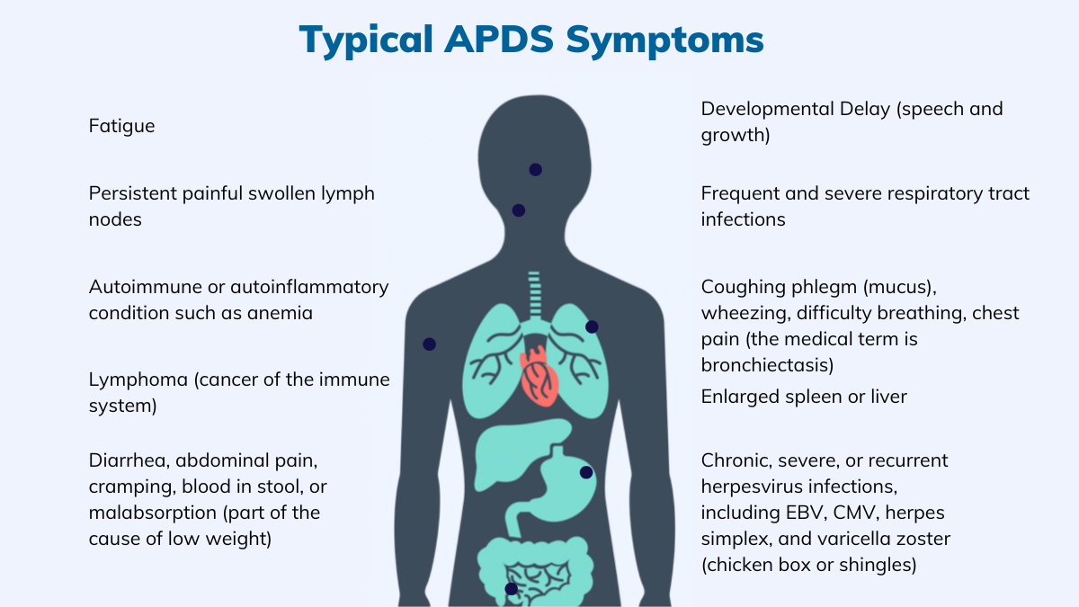 APDS Symptoms | All about APDS